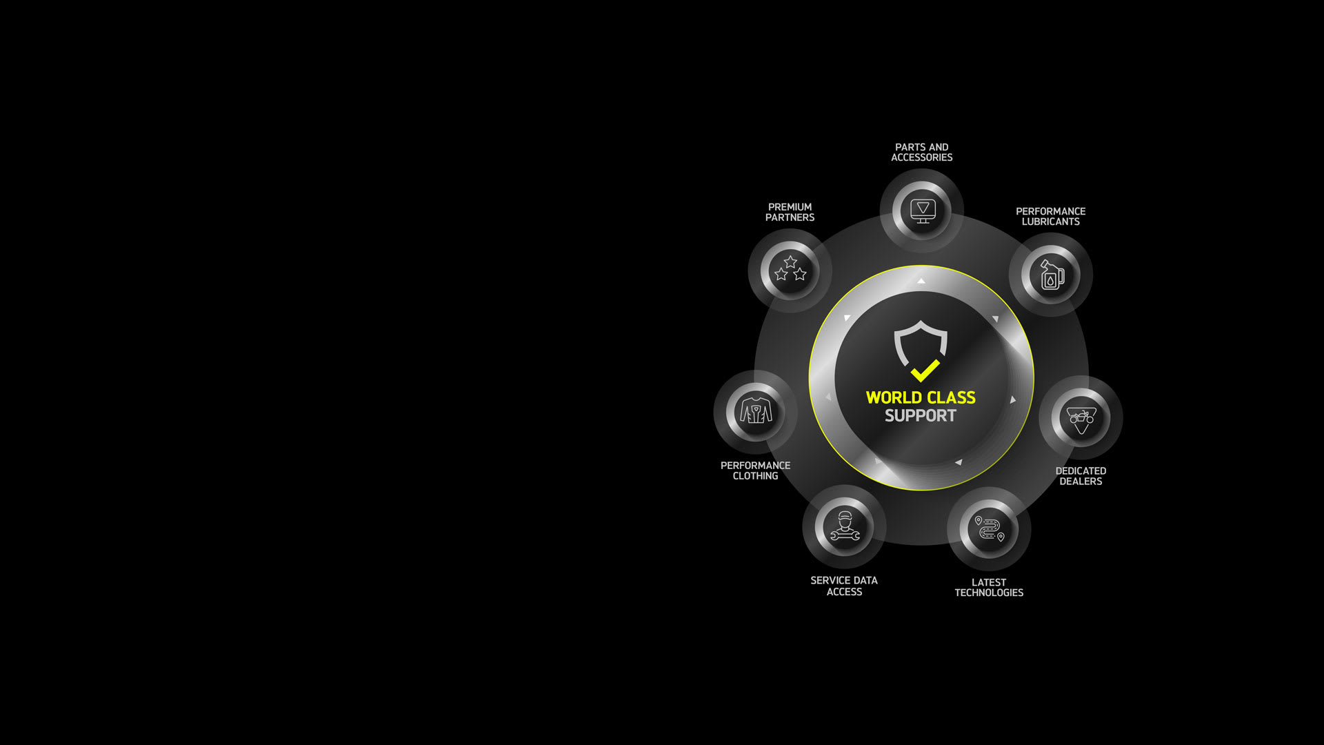 World Class Support | For the Ride